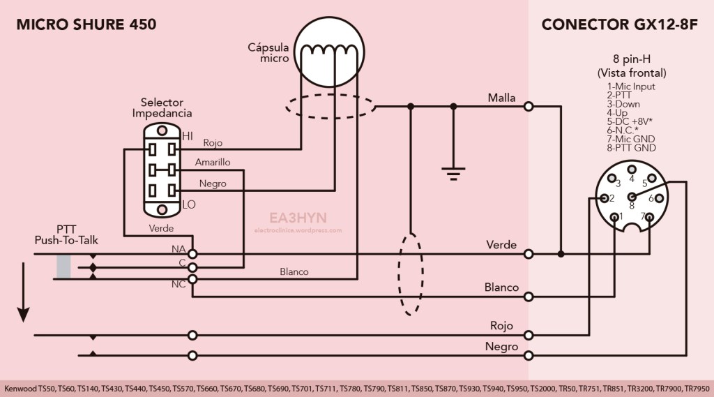 Micro Shure 450 para emisoras Kenwood | Electroclínica