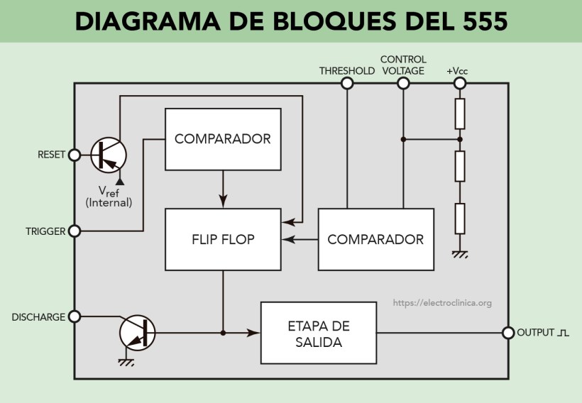 El circuito integrado 555 | Electroclínica